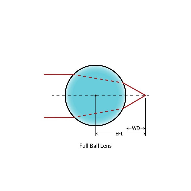 Ball Microlenses – Doric Lenses Inc.