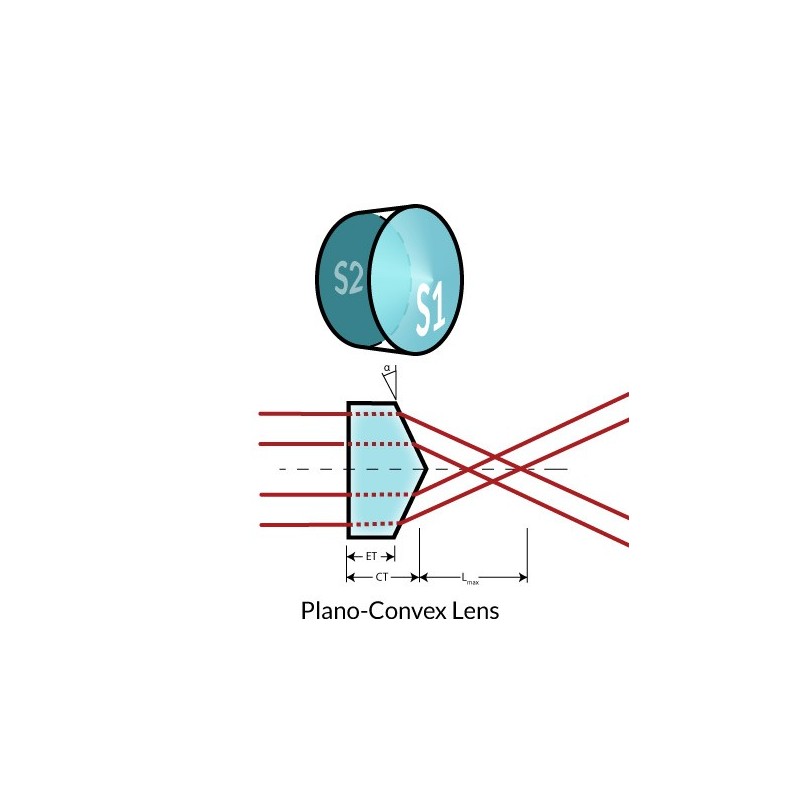 Axicons – Doric Lenses Inc.