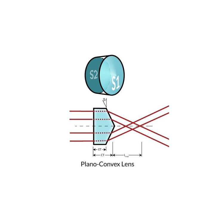 Axicons – Doric Lenses Inc.